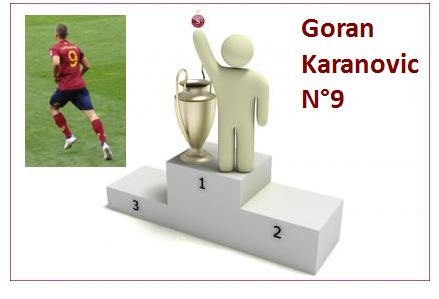 Joueur du mois d’octobre: Goran Karanovic – Les Enfants du Servette